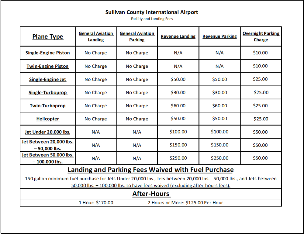 Sullivan County Airport | Sullivan County NY